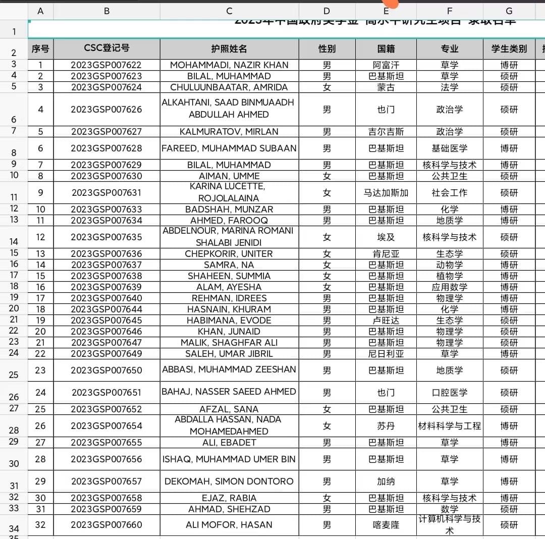 CSC Result 2025 - Chinese Government Scholarship 2025 | Apply Online